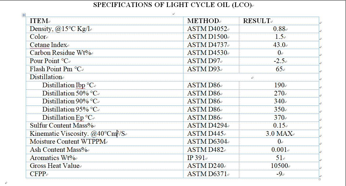 LCO LIGHT CYCLE OIL
